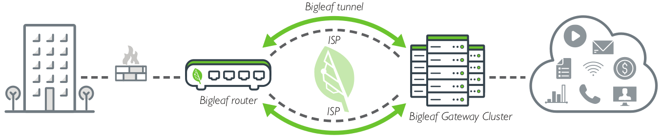 SD-WAN – Agility Communications and Technology Services Company